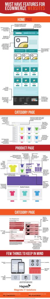 How Are E-Commerce Platforms Efficient For Business People? - Excelebiz